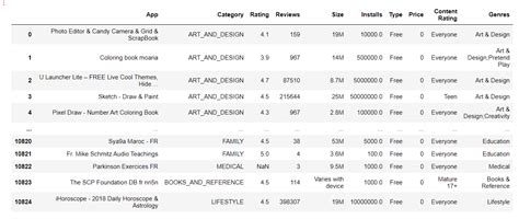 Python How Do I Count The Occurrences Of Rows In A Column Having Type Str With Respect To