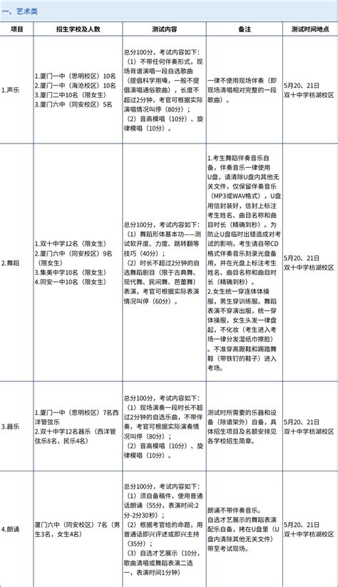 2023年厦门市教育局直属公办高中体育艺术类自主招生特长测试内容出炉 备注 宣传 图片