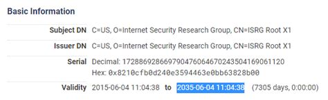Lets Encrypt Issues New Root And Intermediate Certificates