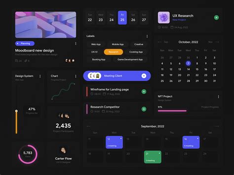Dashboard Widgets By Ux Mind Agency On Dribbble
