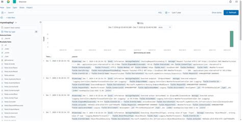 بررسی و پیاده سازی Logging حرفه ای در Asp Net Core با استفاده از