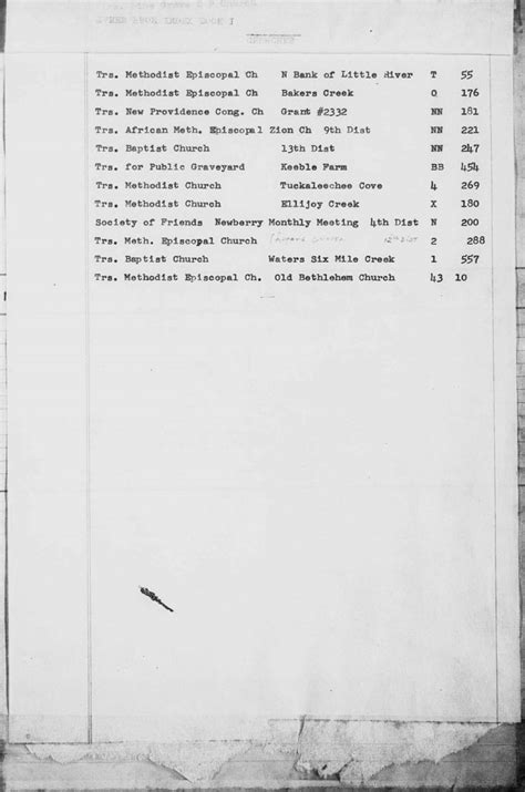 Blount County Tennessee Church Records Tennessee Genealogy