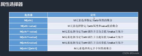 web前端html与css以及js学习笔记 websta learn html css and js csdn博客