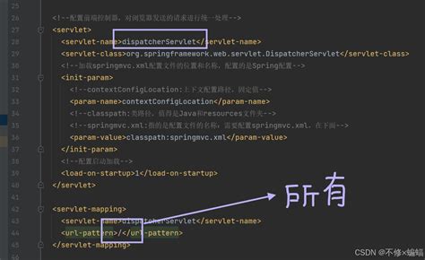 Springmvc（二）原理spring Mvc Maven Csdn博客