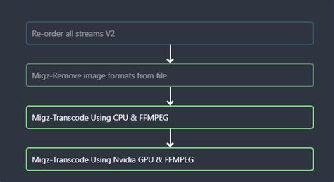 Plugin Selection Based On Nodes Capability · Issue 504 · Haveagitgattdarr · Github