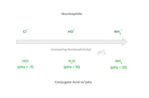 Nucleophile Strength Electrophiles And Nucleophiles — Organic