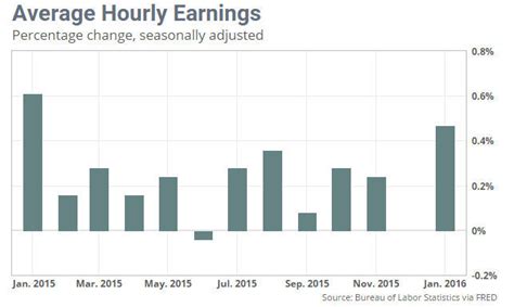The Week Ahead Is This The Stock Markets Secret Weapon