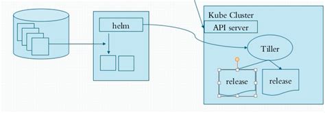 K8s之helm入门 走看看