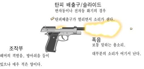 Bemil 아카이브 유용원의 군사세계