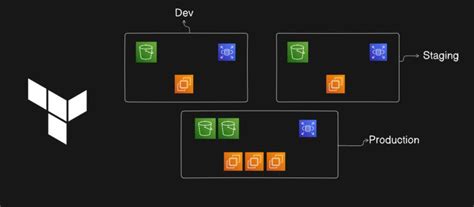 muhammad jibran on linkedin aws terraform infrastructureascode