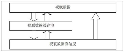 Data Caching Method And Device Equipment And Medium Eureka Patsnap