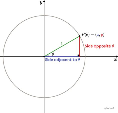 Trigonometric Identities Secondaire Alloprof