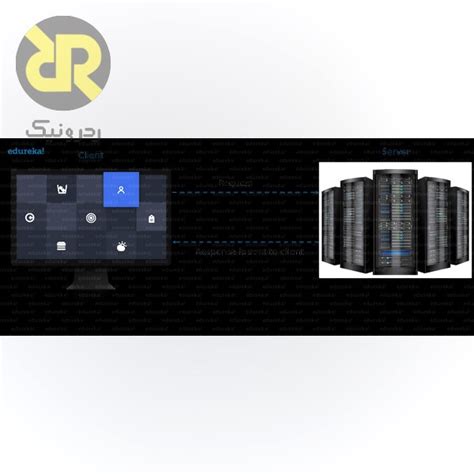 راه اندازی کتابخانه LWIP با STM بخش دوم دانشنامه ردرونیک