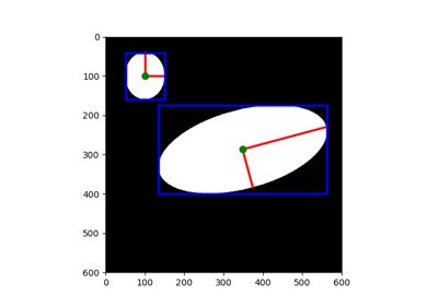 Module Transform Skimage V0 19 2 Docs