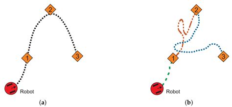 Multiple Target Homotopic Quasi Complete Path Planning Method For Mobile Robot Using A Piecewise