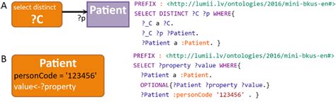 Exploratory Queries A Find All Class And Property Pairs Cp Such