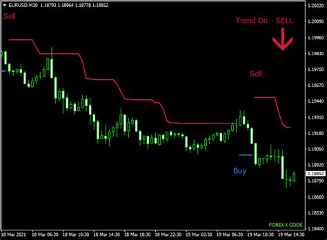 forex x code indicator for mt4