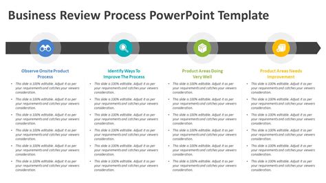 Business Review Process PowerPoint Template PPT Templates