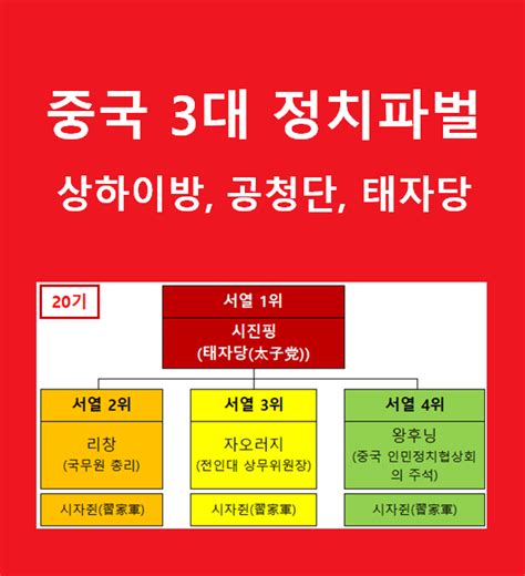 중국 3대 정치파벌 상하이방 공청단 태자당 네이버 블로그