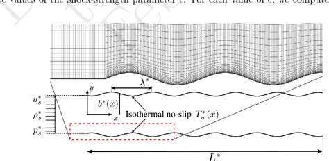 Figure 1 From Dissipation Of Nonlinear Acoustic Waves In Thermoviscous Pores Semantic Scholar