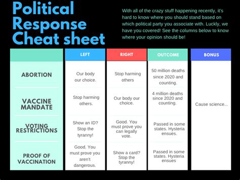 Political Cheat Sheet Udickerson84