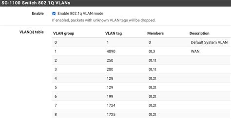 trunk many vlans on sg 1100 and how to cleanup netgate forum
