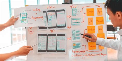 Web Design Best Practices Layout To Typography