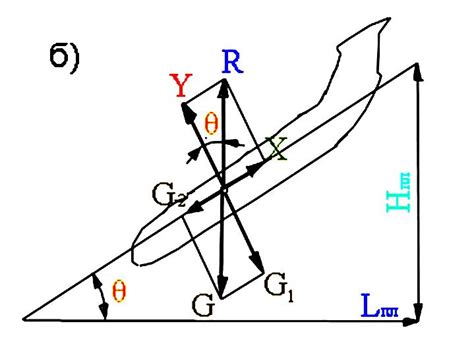 2 19 Набір висоти та зниження літака [1] C 50 53