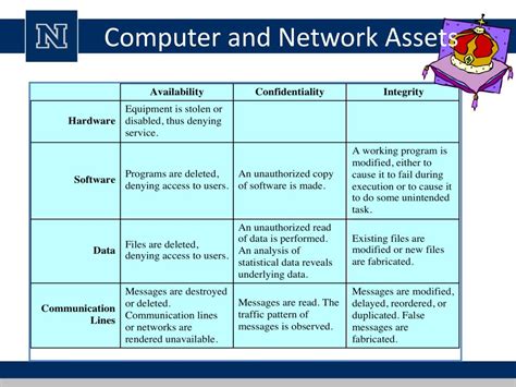 Ppt Lecture 1 Overview Powerpoint Presentation Free Download Id
