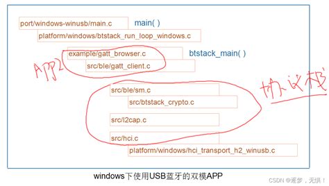 蓝牙系列四：开源蓝牙协议btstack框架分析蓝牙协议栈 Csdn博客