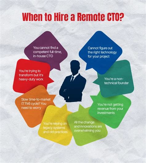 Virtual CTO A Startups Best Friend In Tough Times