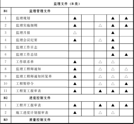 监理资料归档目录 品茗软件交流论坛 品茗逗逗网 品茗软件官网