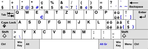 Mengenal Berbagai Macam Layout Keyboard Komputer Seri 1 Layout Keyboard Untuk Karakter Latin