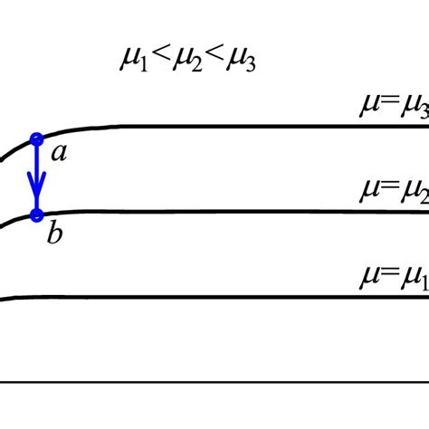 Inelastic Displacement Spectrum Rμ−μ−t Relationship Download