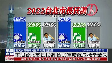 下届台北市长民调 国民党暗藏危机忧弃保凤凰网视频凤凰网