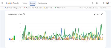 Contentoptimization Contentwriter Contentwriting Contentwritingtips Contentwritingservices