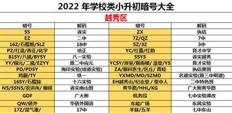 广州中考，不懂xsc黑话，不配做家长？ 知乎