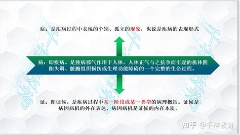 中医说的症、病、证区别是什么 知乎