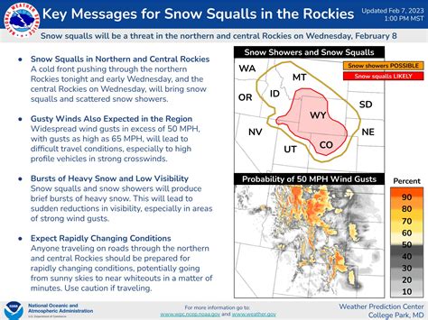 NWS Weather Prediction Center On Twitter Snow Showers And Snow