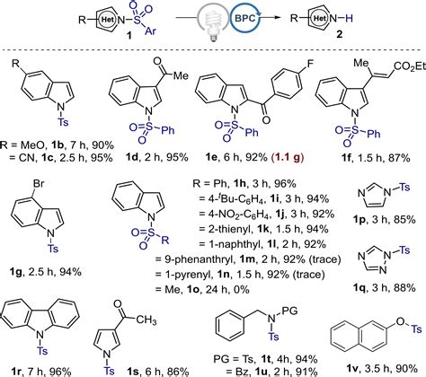 Solution‐phase Late‐stage Chemoselective Photocatalytic Removal Of