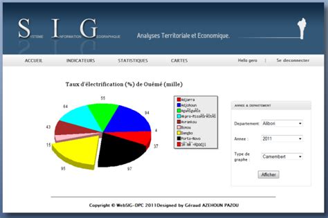 Figure 4 From A Webgis System To Support Implementation Of Sustainable