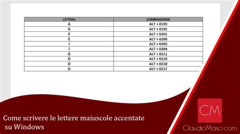 Come Scrivere Le Lettere Maiuscole Accentate Su Windows Claudiomasci