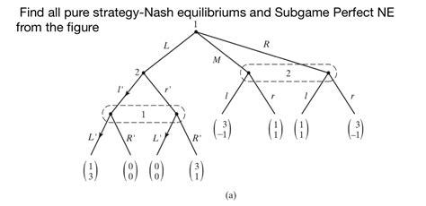 Solved Find All Pure Strategy Nash Equilibriums And Subgame Chegg