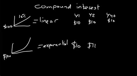 Compound Interest Explained Investing For Beginners 214 Youtube