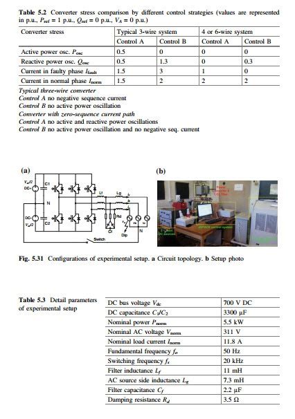 Stress Analysis Of L NPC Wind Power Converter Under Fault Condition New Power Control Methods