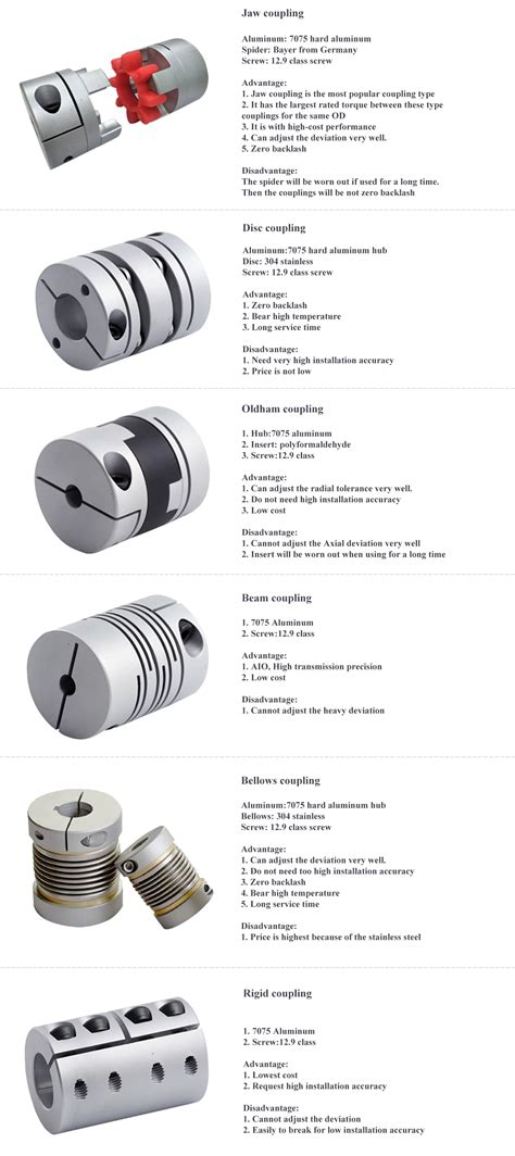Shaft Coupling Screw Type Flexible Beam Couplings Clamp Type Radial Beam Connector Buy Radial