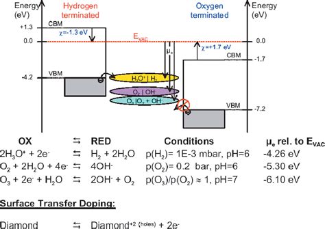 Color Online Schematic Energy Band Diagram Of H Terminated Left
