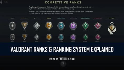 Valorant Ranks And Ranking System Explained Eroppa