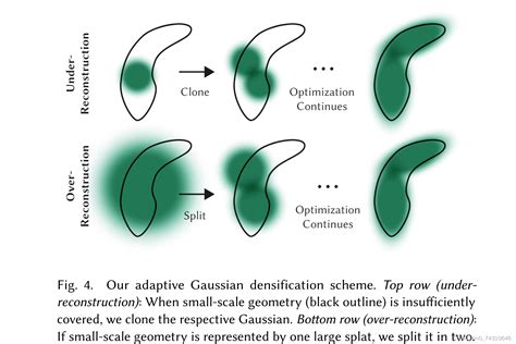 D Gaussian Splatting配置与实例 python render py m s CSDN博客