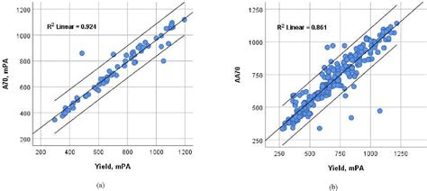 Figure 1 From Ensemble Learning For Predicting The Tensile Strength Of Alloy Steels From
